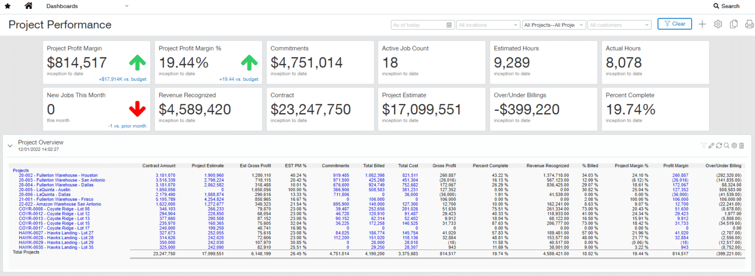 6 Essential Finance KPIs for Construction Companies
