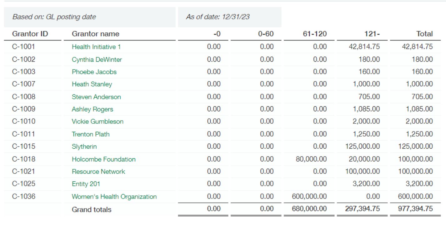 Simplifying End-of-Year Close with Sage Intacct
