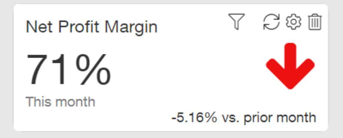 Tracking the Metrics that Matter: Top 5 KPIs for Strategic Growth