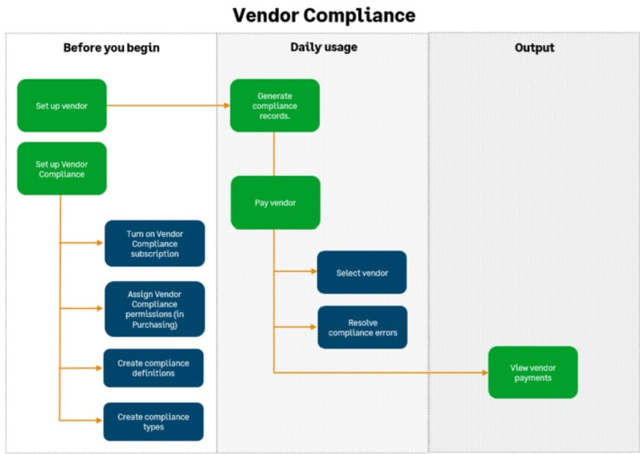 Sage Transform 2024 Recap: Key Takeaways for Construction