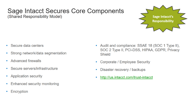Securing Your Business: A Deep Dive into Sage Intacct’s Data Protection ...
